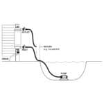 Evolution Aqua Surge Filter | Compact Pond Filter with Built In UV ...