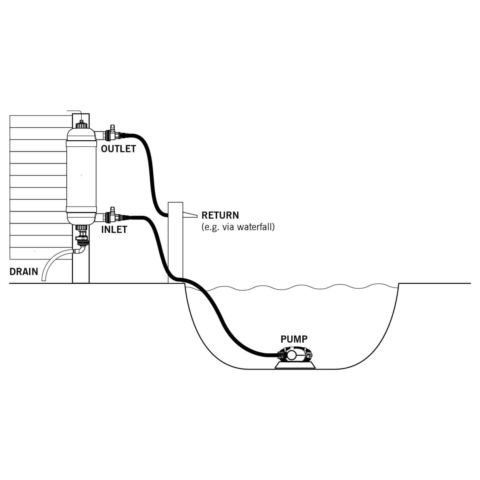 Evolution Aqua Surge Filter | Compact Pond Filter with Built In UV ...