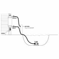 Evolution Aqua Surge Filter | Compact Pond Filter with Built In UV ...