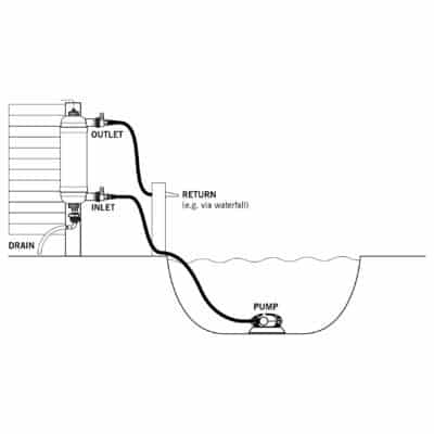 Evolution Aqua Surge Filter | Compact Pond Filter with Built In UV ...