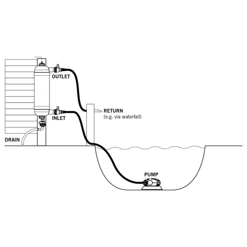 Evolution Aqua Surge Filter | Compact Pond Filter with Built In UV ...